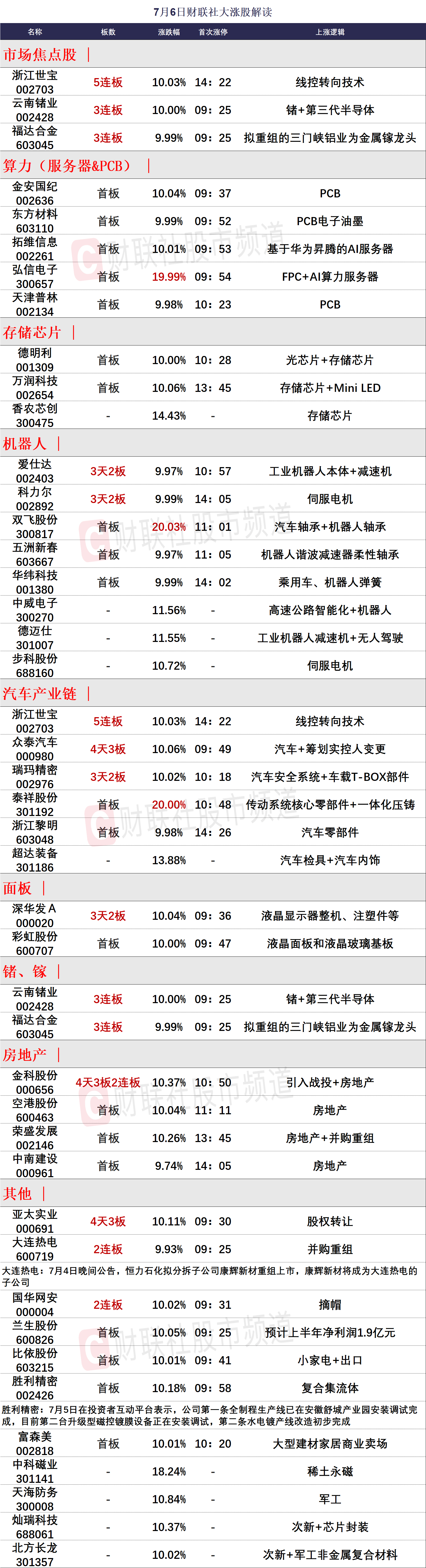焦点复盘-财联社 | 股海星图